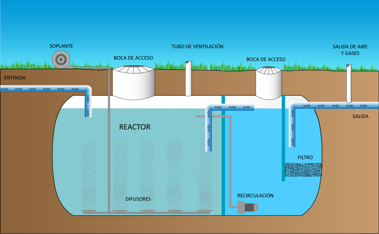 Aguas Residuales de Proceso: Una Guía Completa para su Tratamiento y Reutilización | Instituto ...