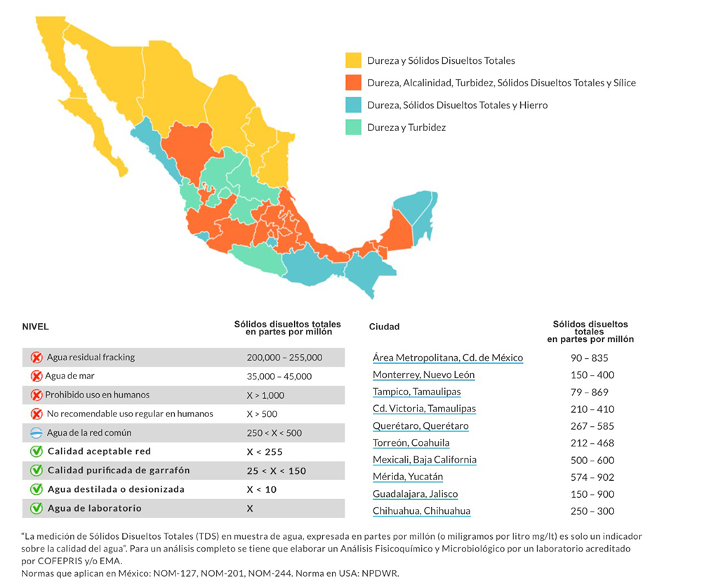 Calidad del Agua Potable en México: Un Análisis Profundo y Actualizado ...