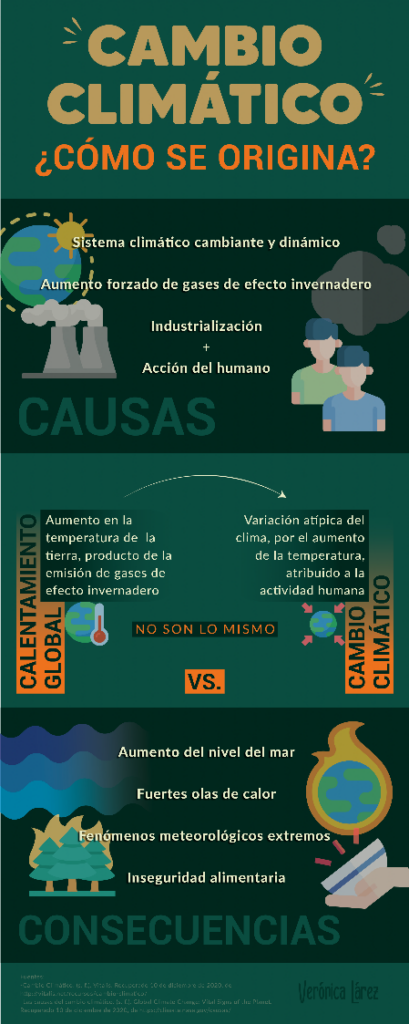 Cambio Climático: Entendiendo sus Orígenes y su Impacto en Nuestra Vida ...