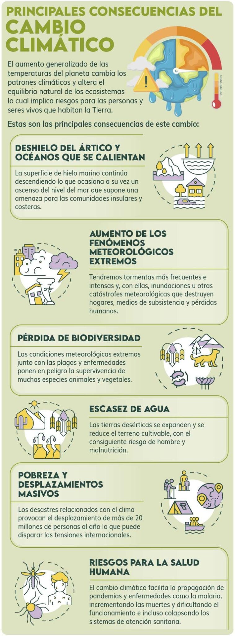 Cambio Climático Global: Causas, Consecuencias y su Impacto en el Agua ...