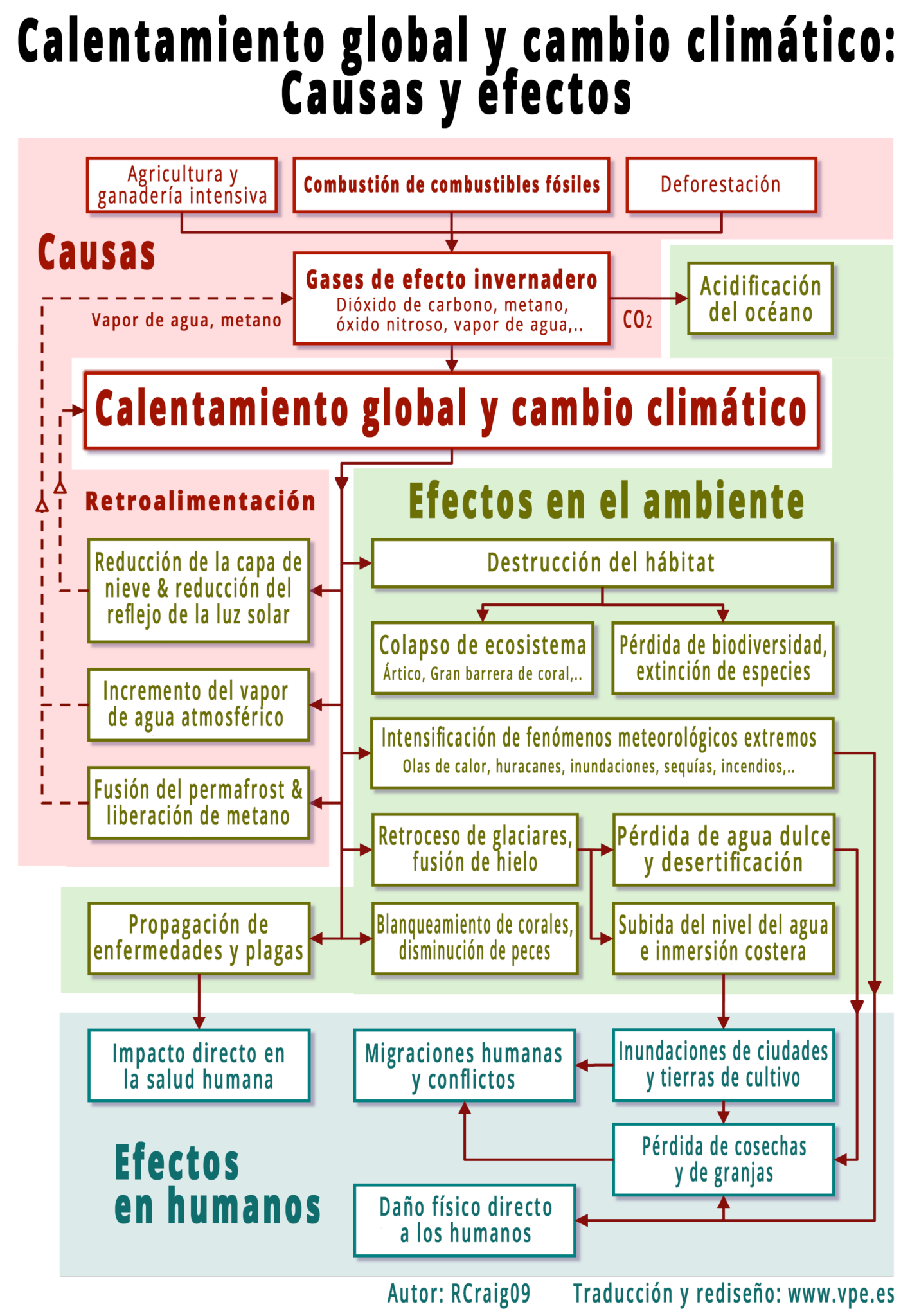 Cambio Climático Global: Definición, Causas y Efectos en Nuestro ...