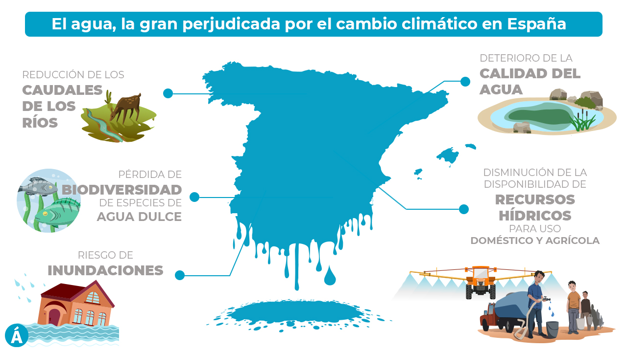 Cambio Climático: Resumen Completo y Detallado Sobre su Impacto en el ...