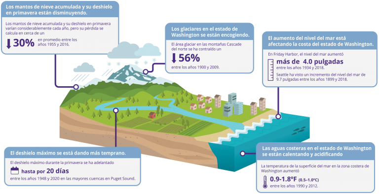 Cambio Climático y su Impacto Alarmante en el Nivel del Mar: Un ...