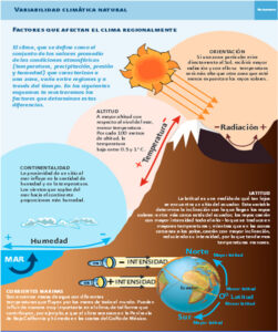 Causas que Provocan el Cambio Climático: Conoce los Factores que Están ...