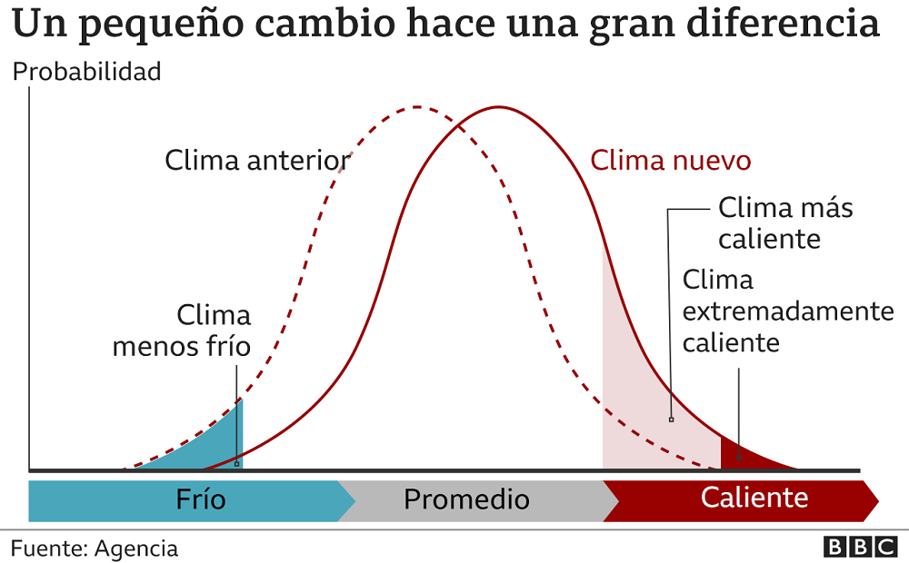 Graficos de Cambio Climático: Una Mirada Visual a un Problema Global ...