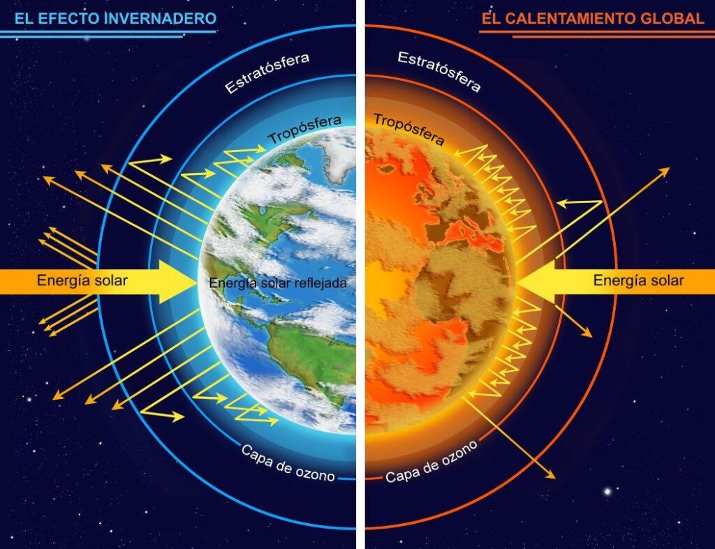 Mapas del Cambio Climático: Una Herramienta Visual para Comprender su ...