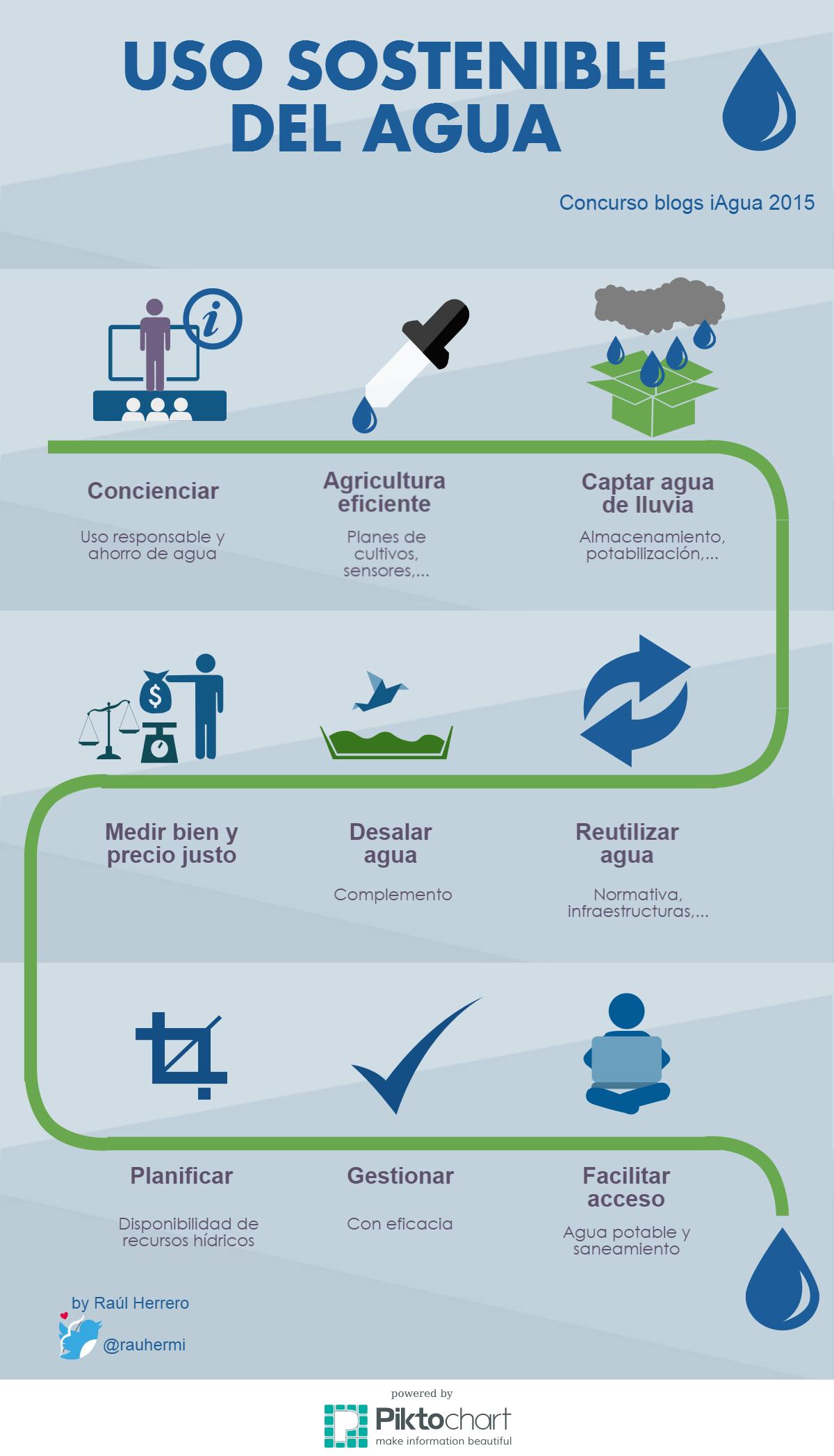 Programa Mundial de Evaluación de los Recursos Hídricos: Un Análisis Profundo sobre la Gestión ...