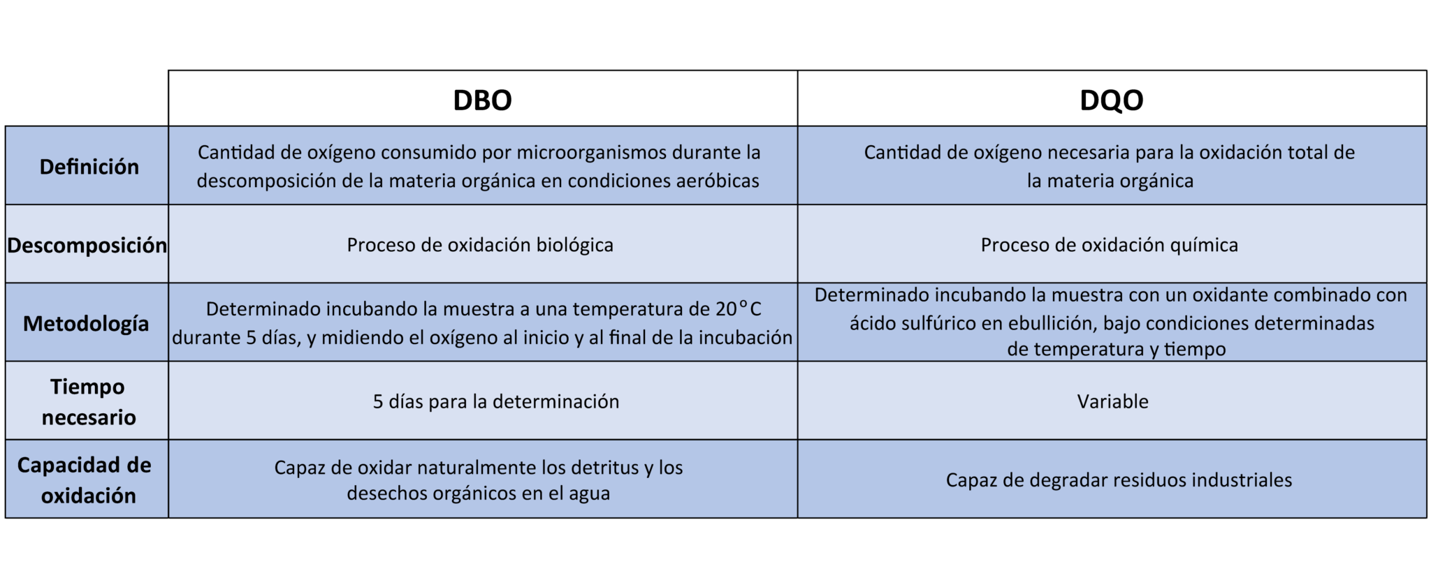 ¿Qué es el DBO en Aguas Residuales? Una Visión Completa y Profunda sobre este Parámetro ...
