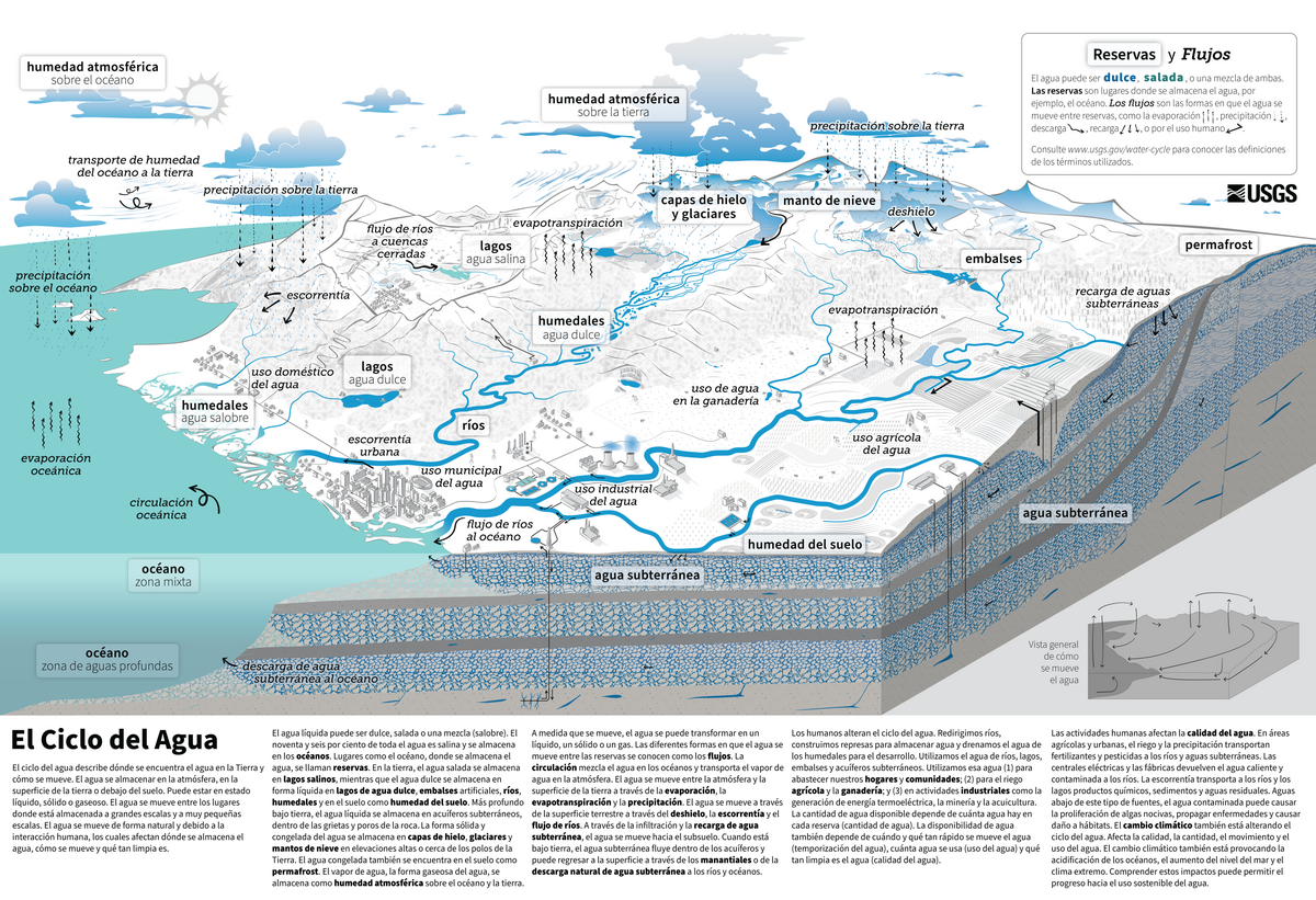 ¿Qué es un Mapa Hidrológico? Descubre la Importancia de la Hidrología ...