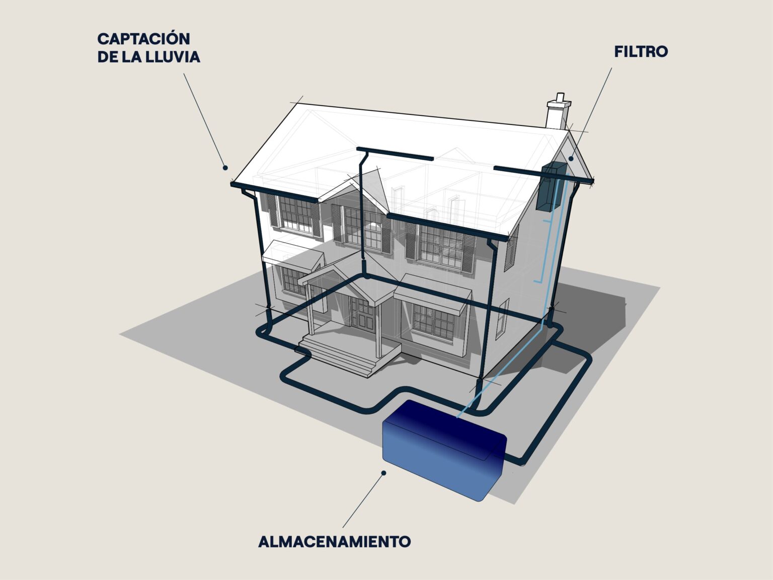 Sistema de Filtración de Agua Pluvial: Una Solución Sostenible y ...