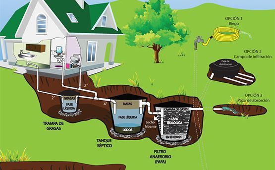 Sistema De Tratamiento De Aguas Residuales Para Una Vivienda Guía