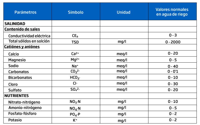 Tabla de Parámetros de Calidad del Agua: Guía Completa para Controlar y ...